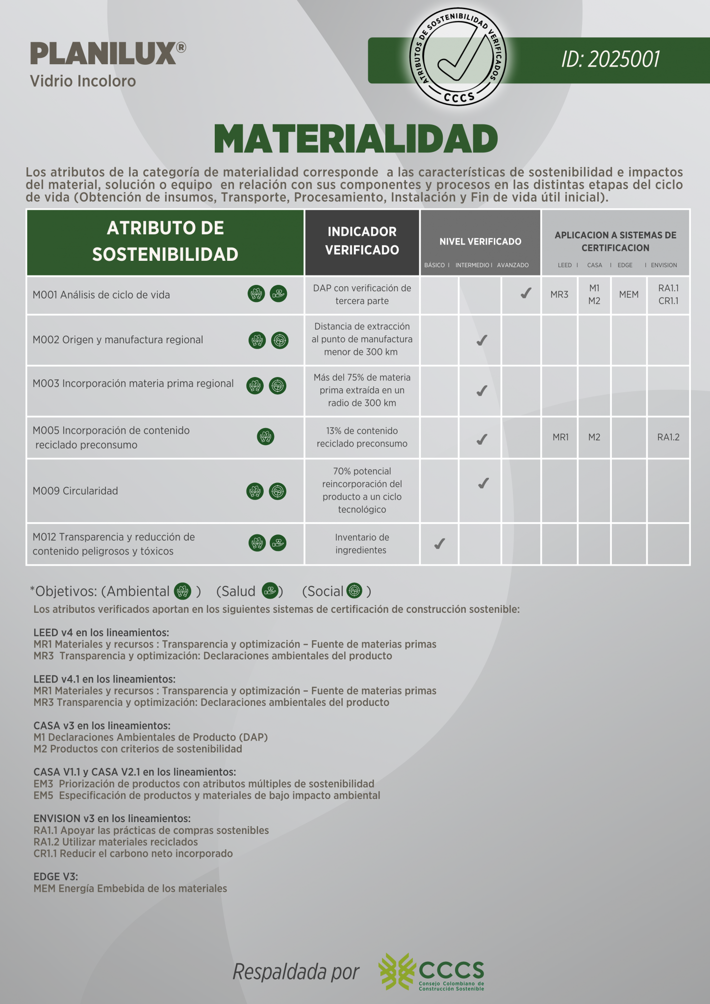 PLANILUX Vidrio Incoloro - CCCS